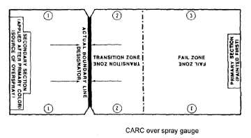 Military Vehicle NATO Three-Color Camouflage - Militarytrader