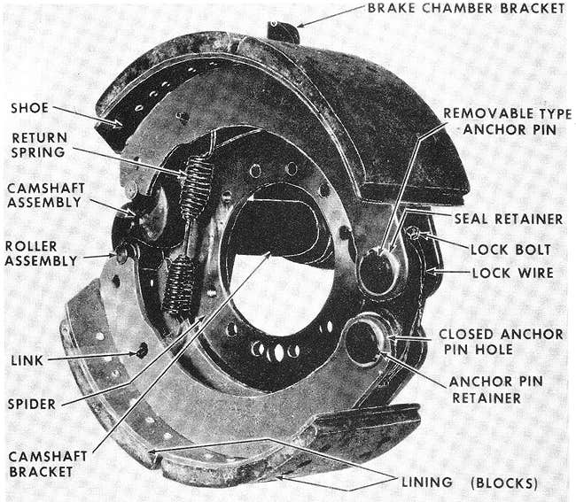 Air Brake Basics - Militarytrader