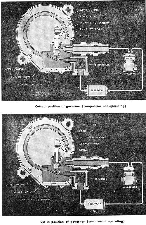 Air Brake Basics - Militarytrader