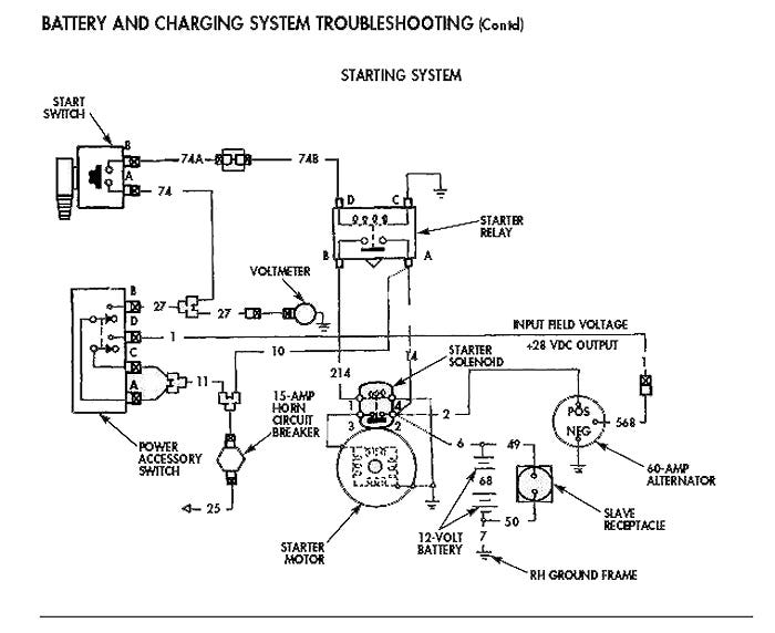MV Starter Circuits - Militarytrader