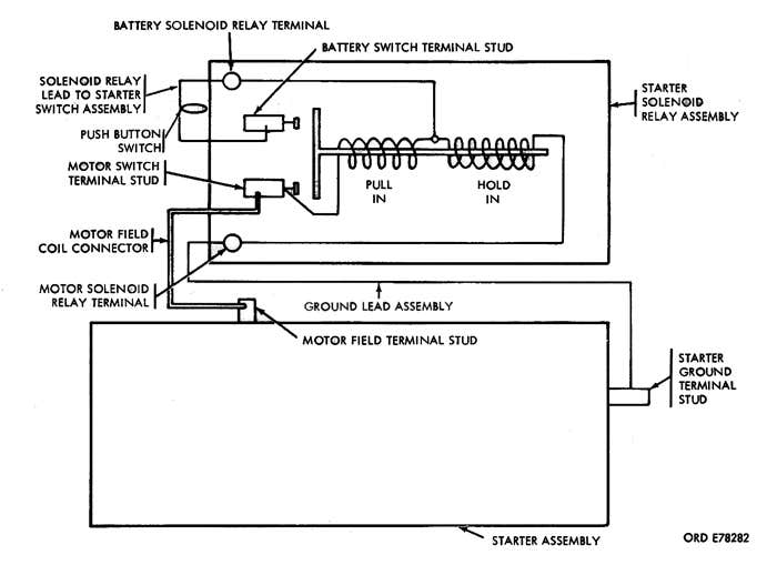 MV Starter Circuits - Militarytrader