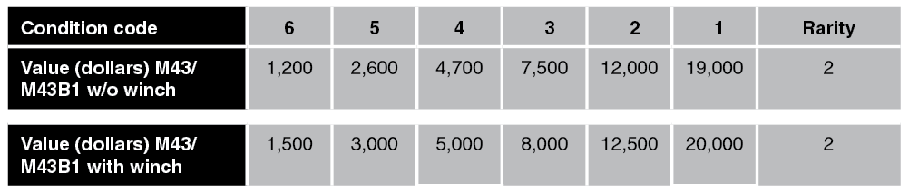 Buyer's Guide: Dodge M43 3/4-ton Ambulance - Militarytrader