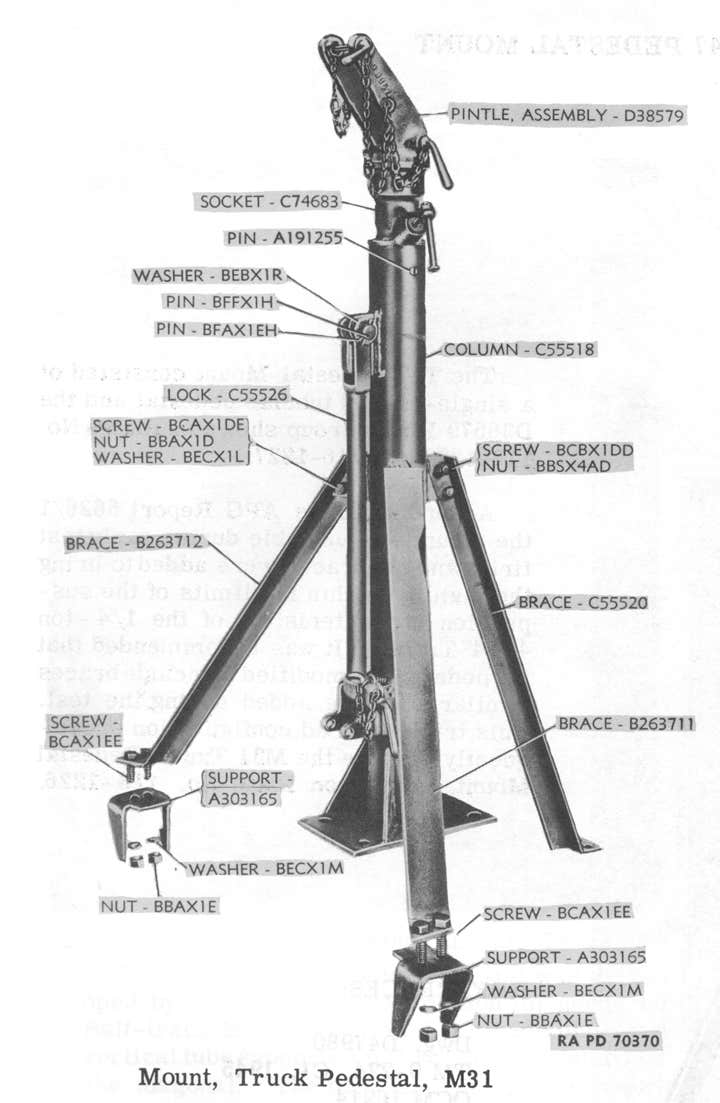 Machine Gun Mounts for Quarter-Ton Military Jeeps - Militarytrader