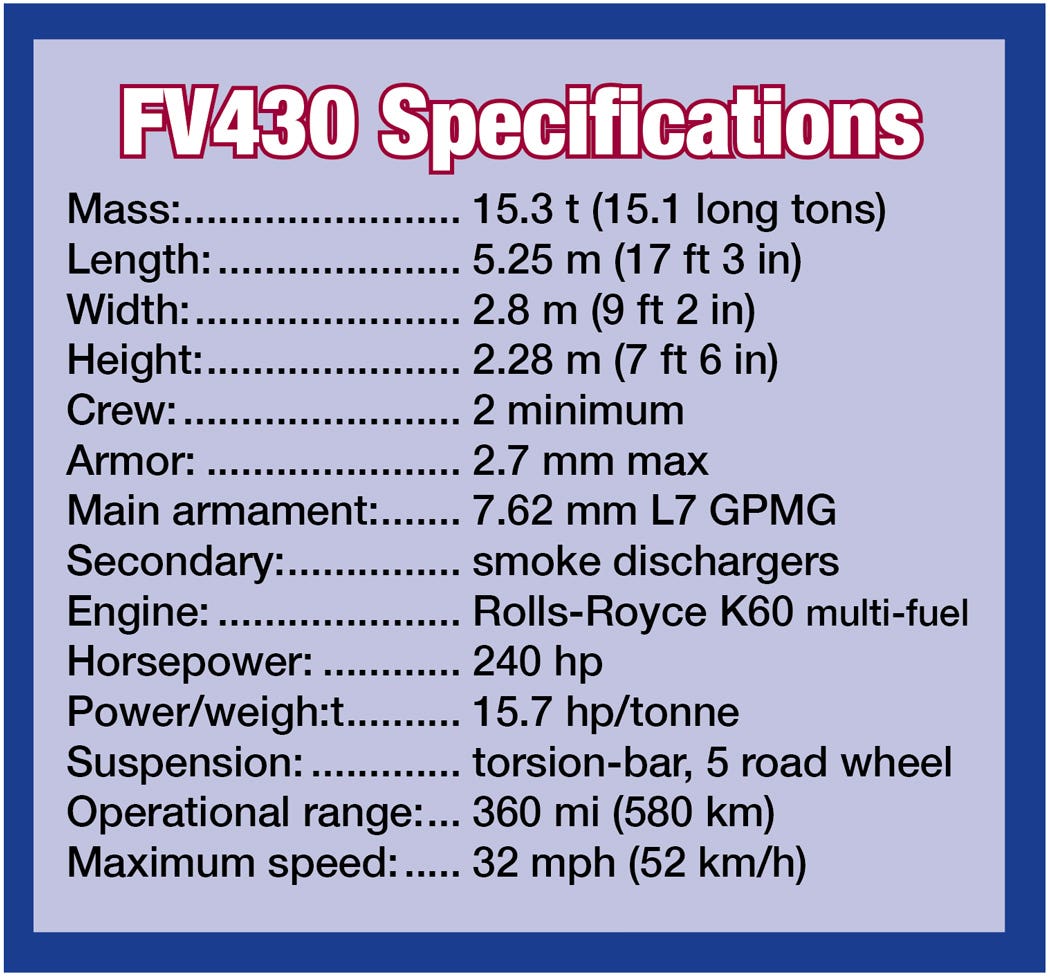 The British Army's FV430 Series - Militarytrader