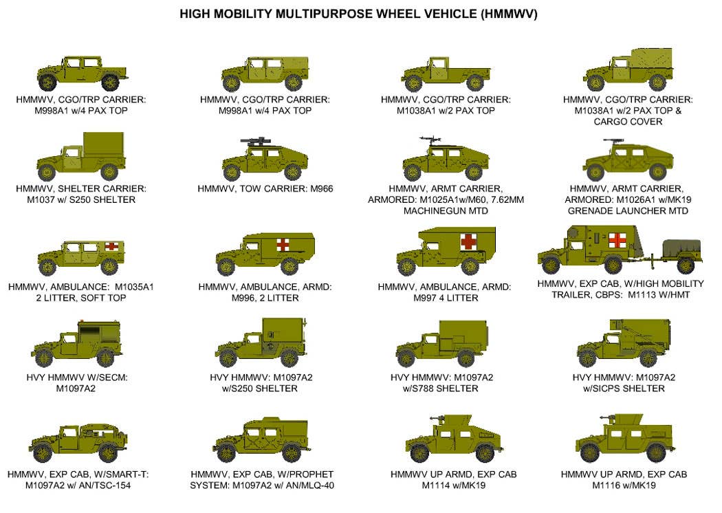Humvee History - Militarytrader