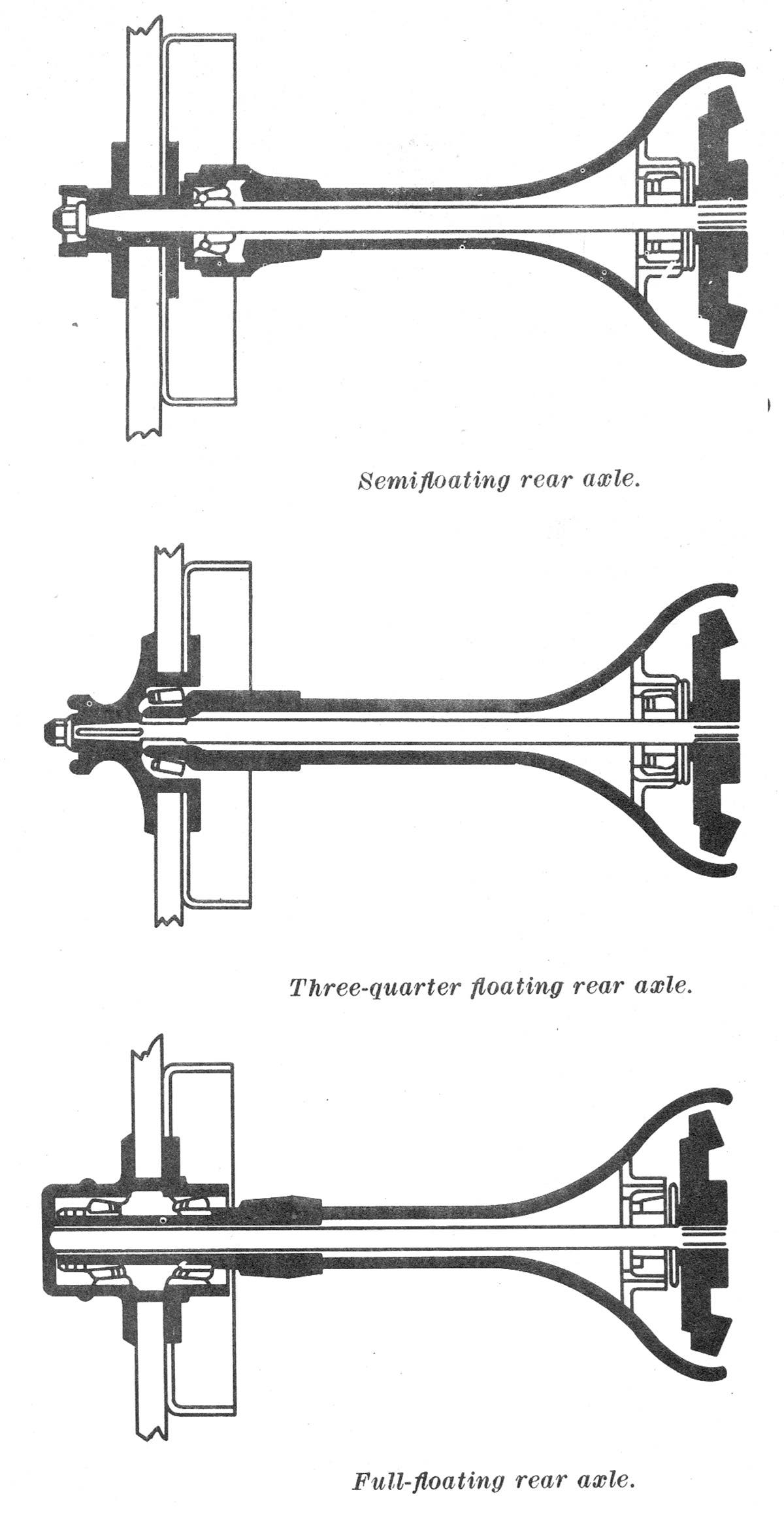 Final answers to final drives - Militarytrader